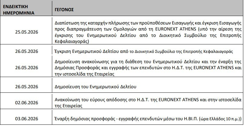 Lamda Development: Στις 3/6 η Δημόσια Προσφορά για το ομόλογο έως €350 ...
