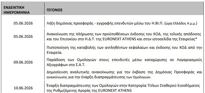 Lamda Development: Στις 3/6 η Δημόσια Προσφορά για το ομόλογο έως €350 ...